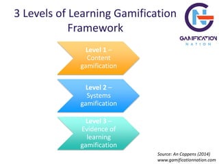 Learning gamification framework | PPT