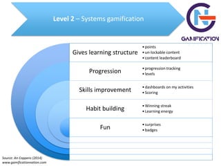 Learning gamification framework | PPT