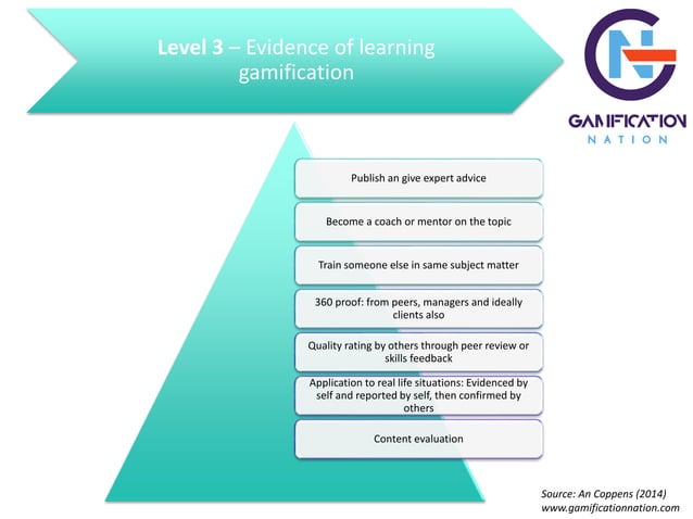 Learning gamification framework | PPT