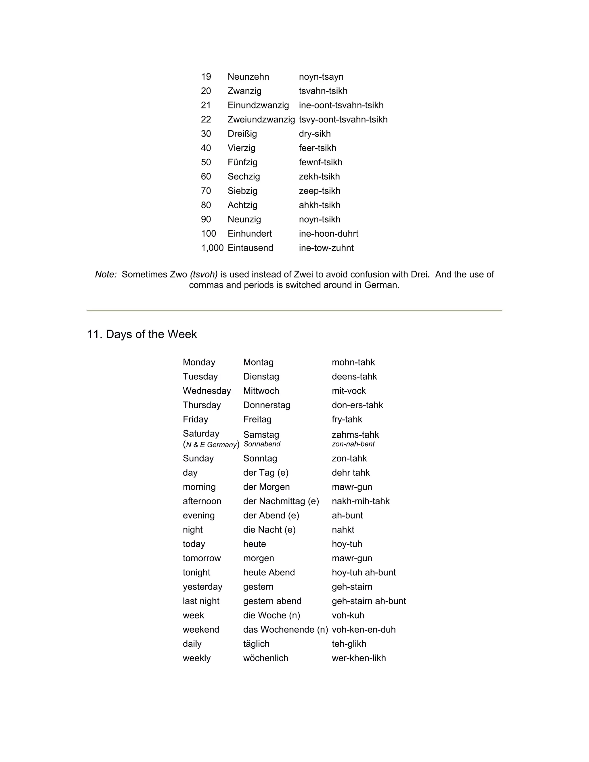Learning german grammar & Vocabulary | PDF
