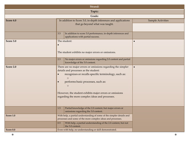 Learning goals and scales | PPTX | Educational Assessment | Education