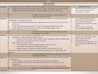 Learning goals and scales | PPTX