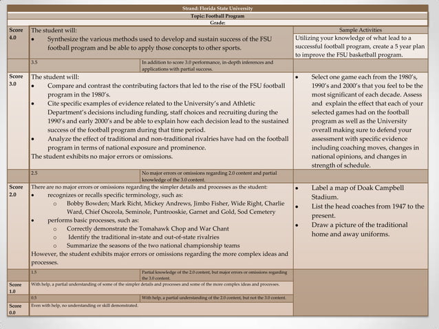 Learning goals and scales | PPTX | Educational Assessment | Education