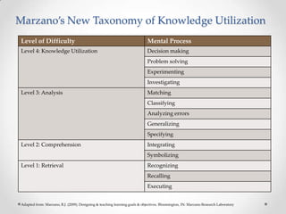Learning goals and scales | PPTX | Educational Assessment | Education