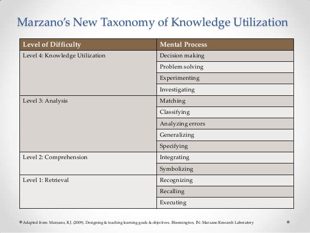 Learning goals and scales
