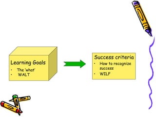 Learning+goals+and+success+criteria | PPT