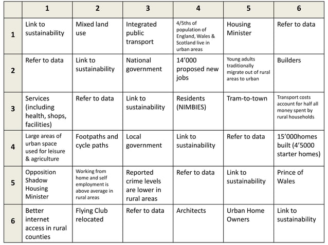 Learning grids for essay | PPT