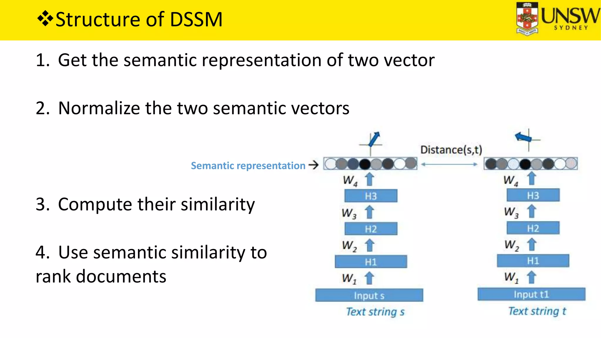 Learning group dssm - 20170605 | PPTX