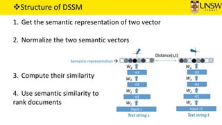 Learning group dssm - 20170605 | PPT