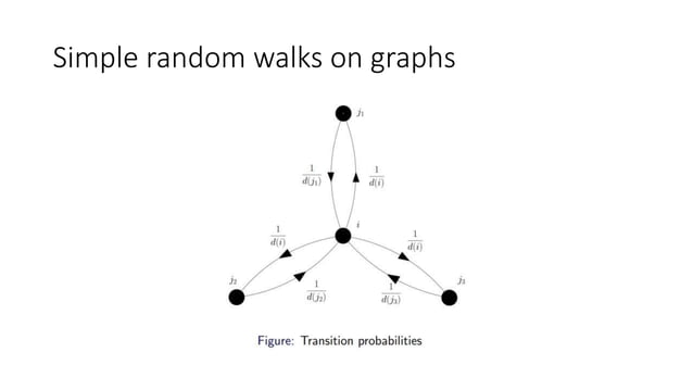 Introduction to Random Walk | PPTX