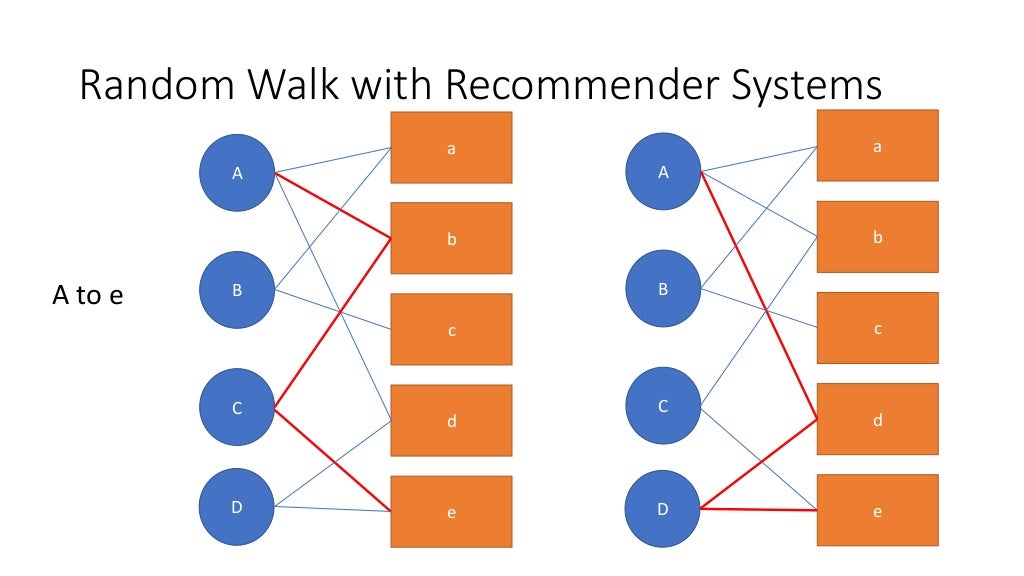 Introduction to Random Walk