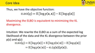 Learning group variational inference | PPTX