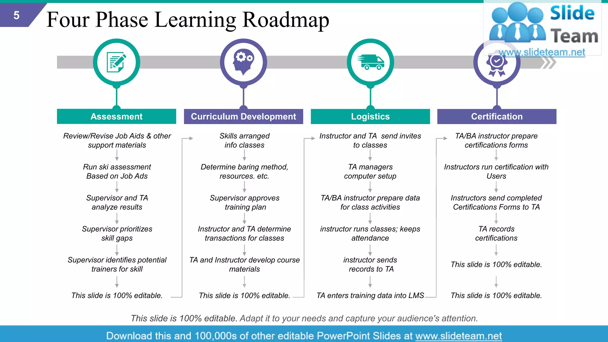 Learning Guide PowerPoint Presentation Slides | PPT