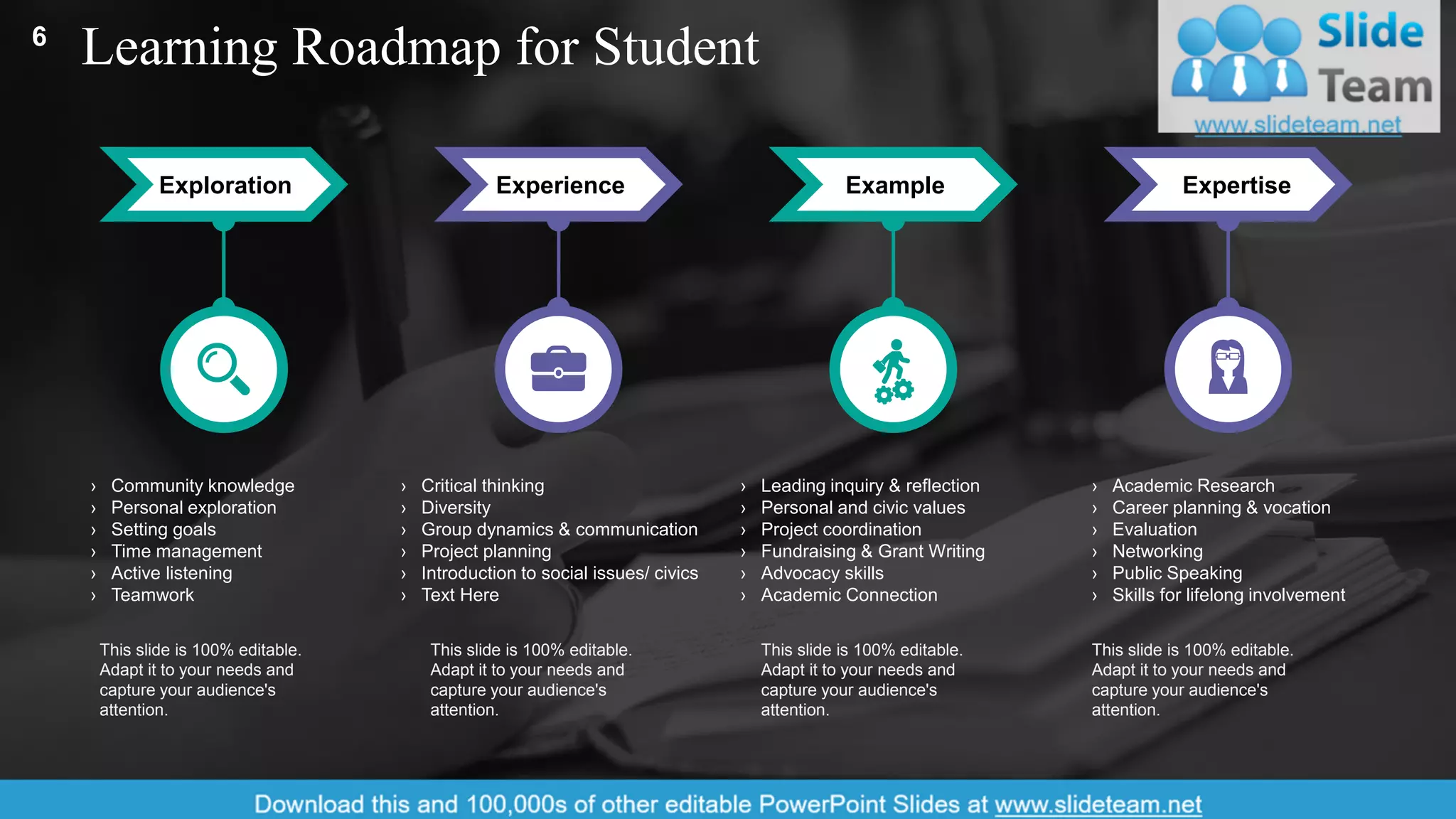 Learning Guide PowerPoint Presentation Slides | PPT