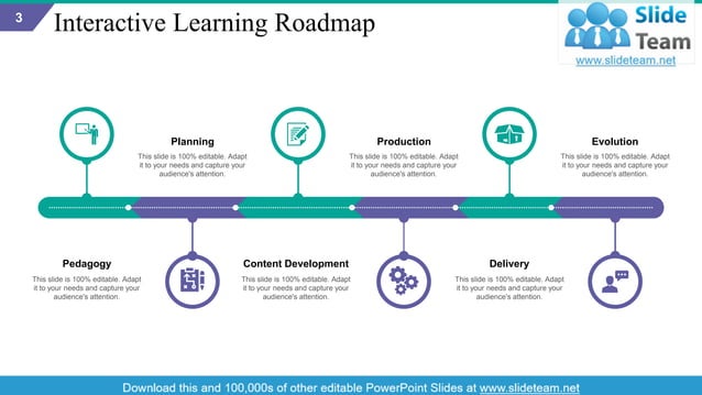 Learning Guide PowerPoint Presentation Slides | PPT