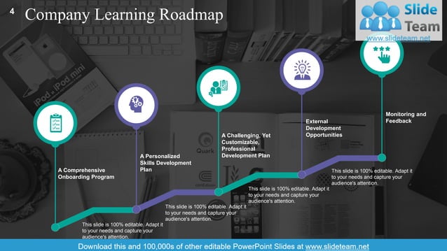 Learning Guide PowerPoint Presentation Slides | PPT