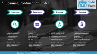 Learning Guide PowerPoint Presentation Slides | PPT