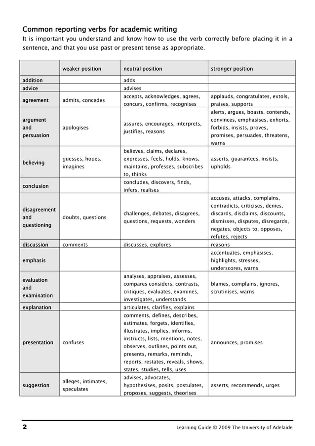 Learning guide reportingverbs | PDF
