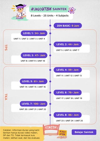 Panduan Belajar UTBK Ala Zenius | PDF