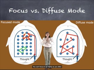 Учимся учиться. Полезные ментальные инструменты для эффективного ...
