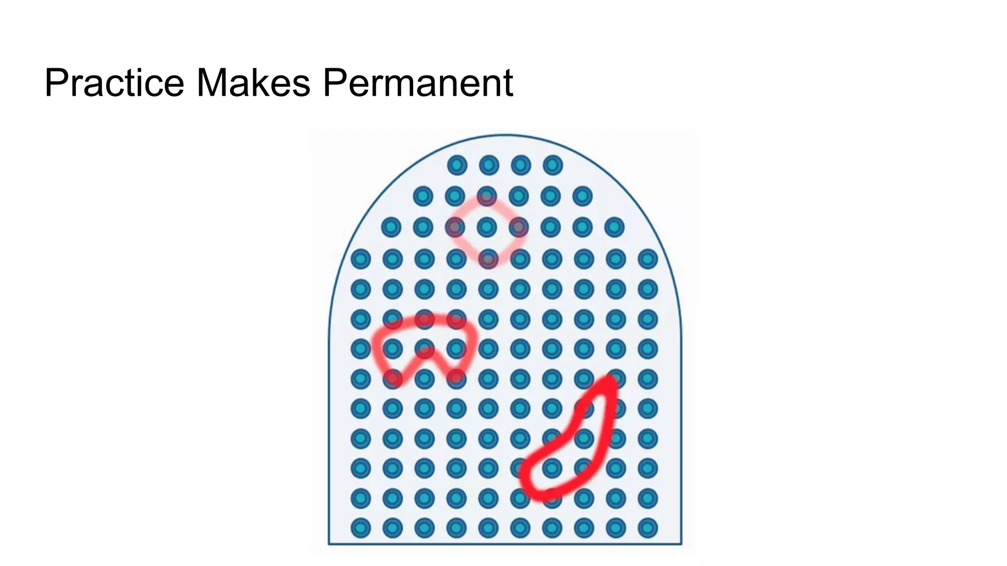 Learning how to learn | PDF