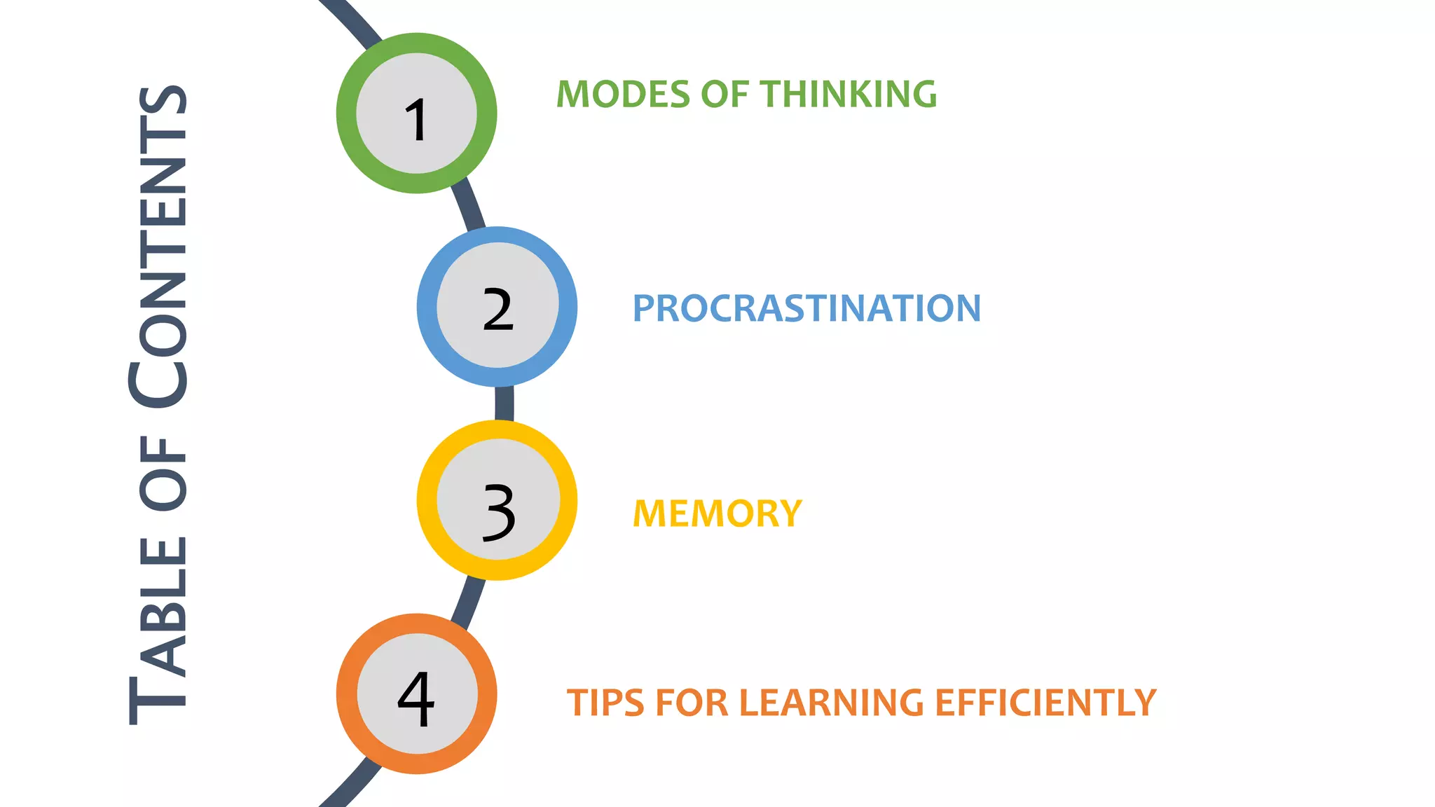 Learning how to learn | PPTX