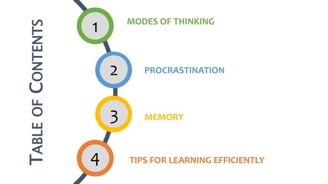 Learning how to learn | PPTX