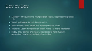 Learning how to multiply | PPTX