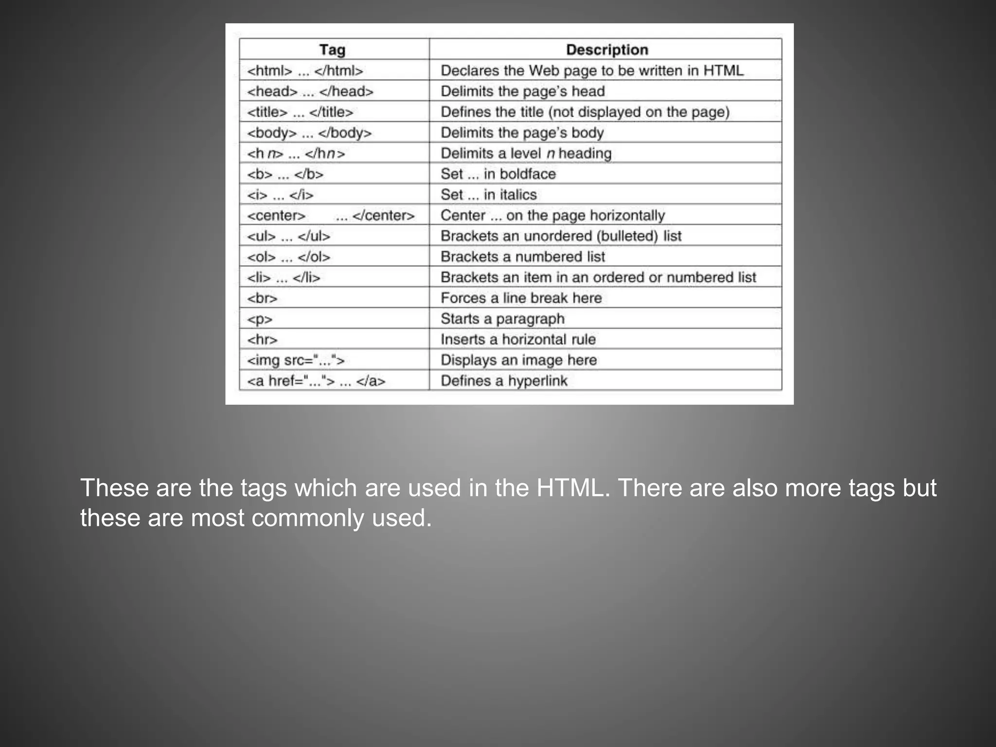 Learning html. (Part- 1) | PPTX