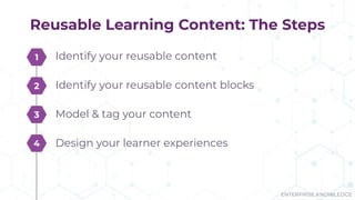 Improving Learning Content Efficiency with Reusable Learning Content | PPT