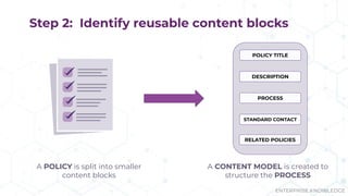Improving Learning Content Efficiency with Reusable Learning Content | PPT