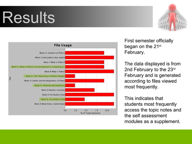 Learning Impact Awards | PPT