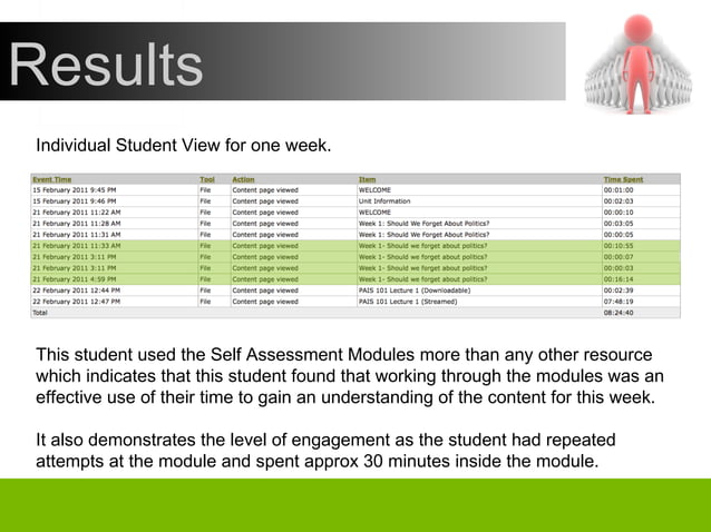 Learning Impact Awards | PPT