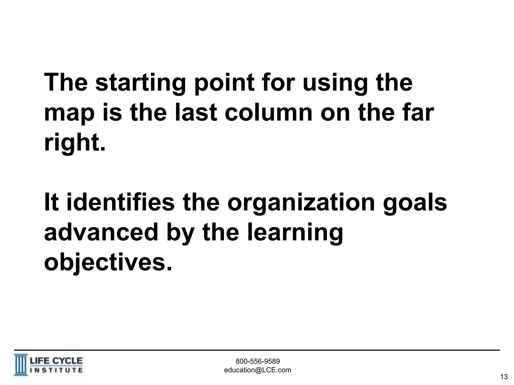 Learning Impact Maps | PPTX