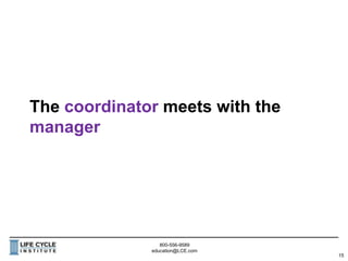 Learning Impact Maps | PPTX