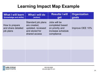 Learning Impact Maps | PPTX