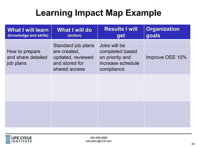 Learning Impact Maps | PPTX