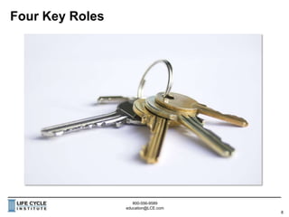 Learning Impact Maps | PPTX