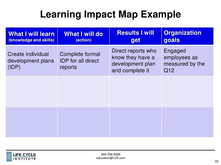 Learning Impact Maps
