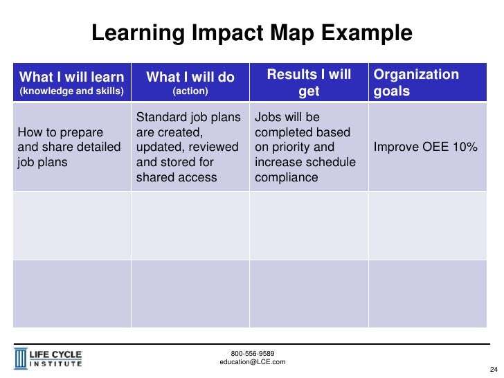 Learning Impact Maps
