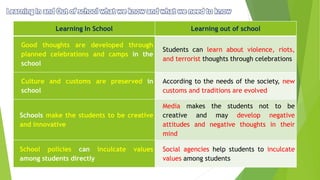 Learning in and out of | PPTX