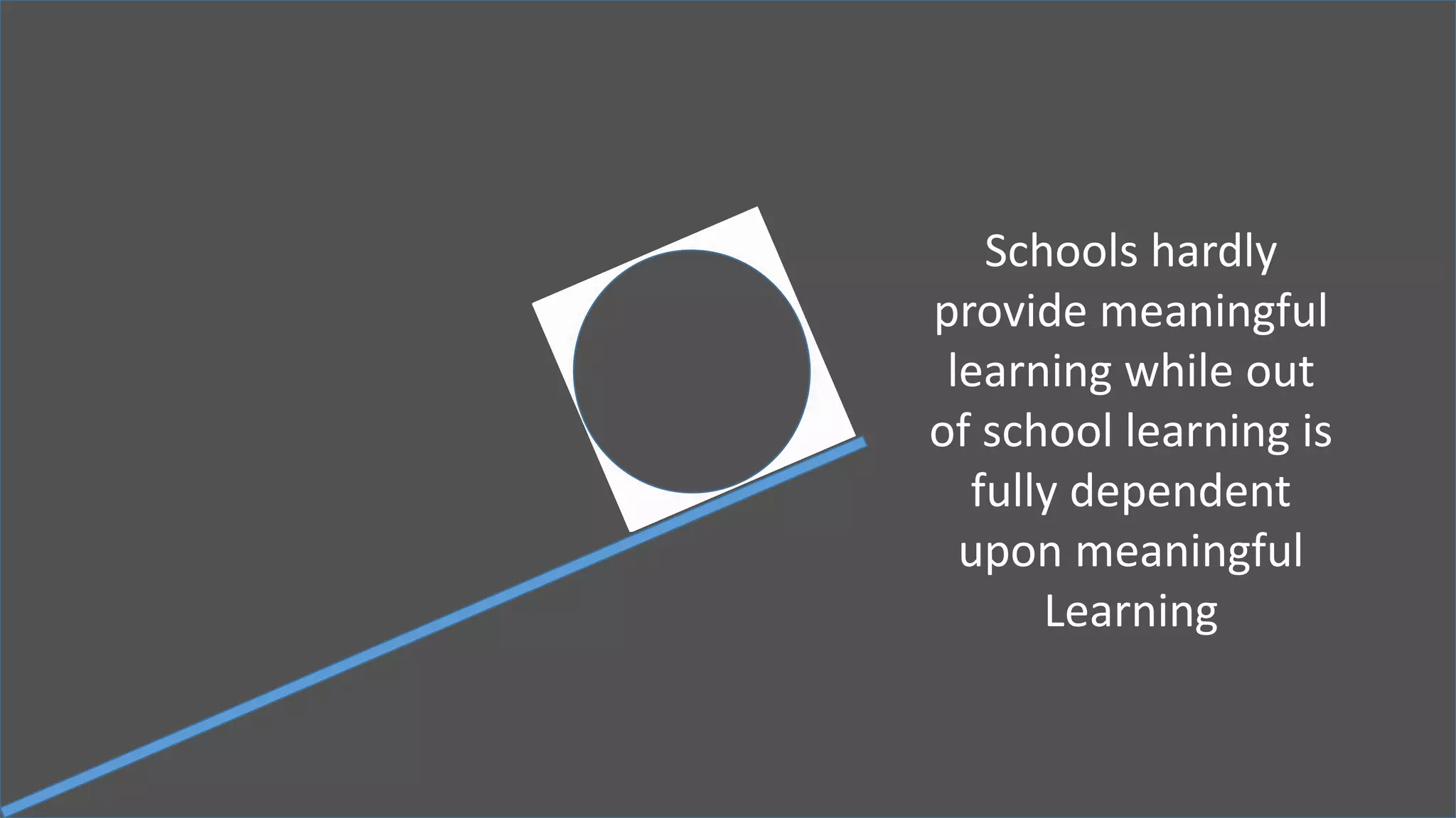 Learning in and out of school : A Psychological Perspective | PDF