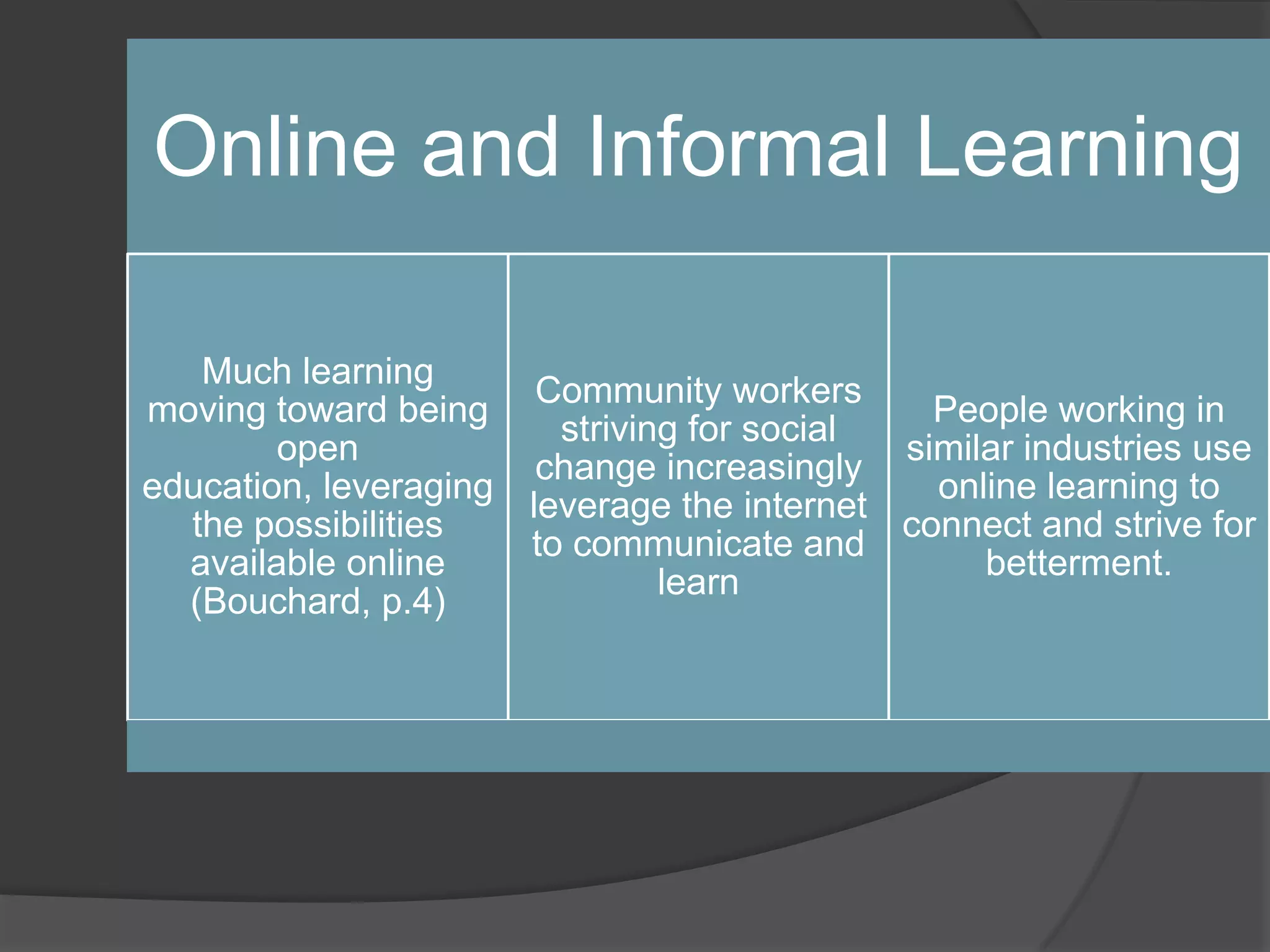 Learning in context | PPTX