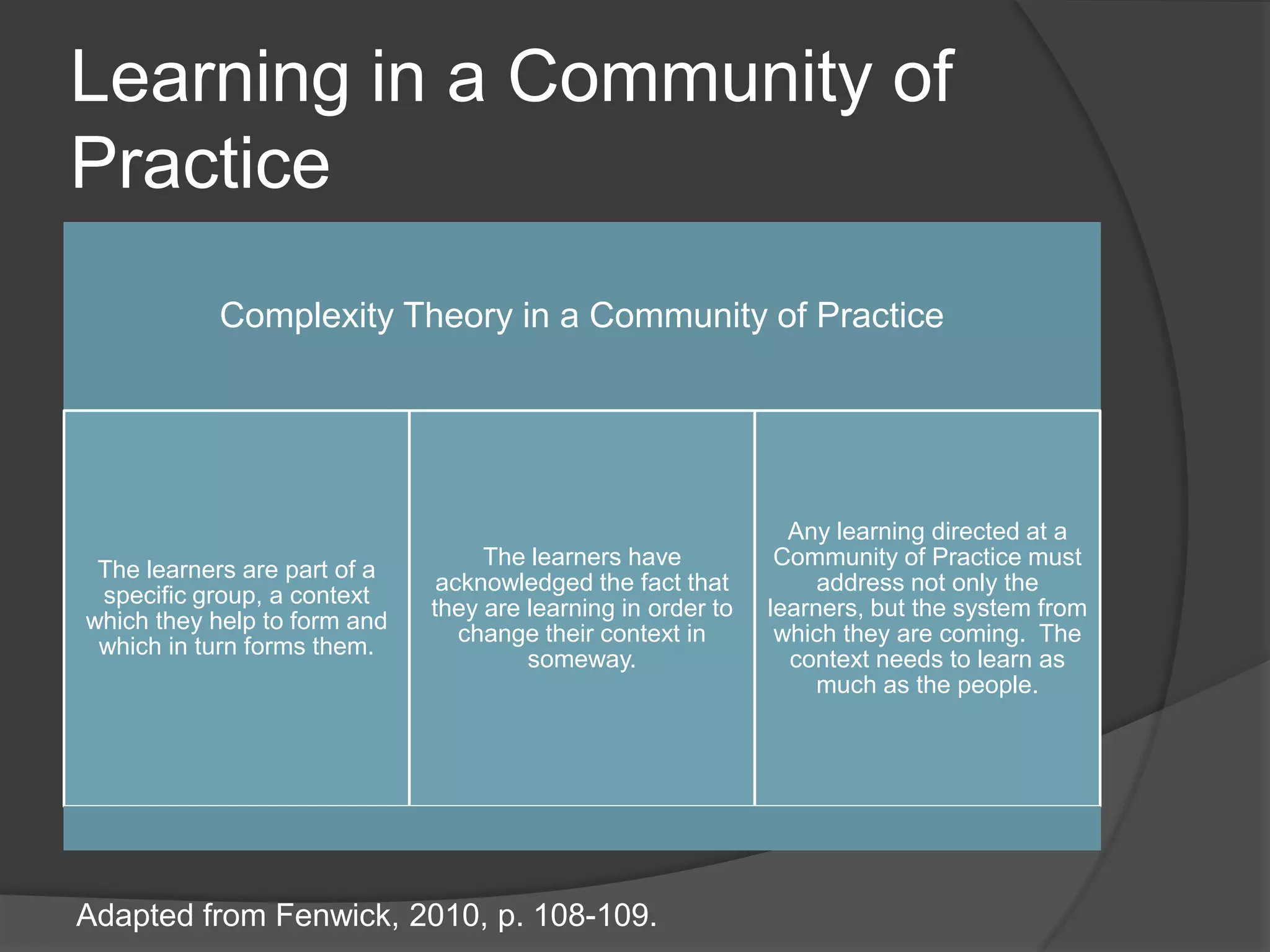 Learning in context | PPTX