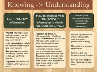 Learning Information | PDF