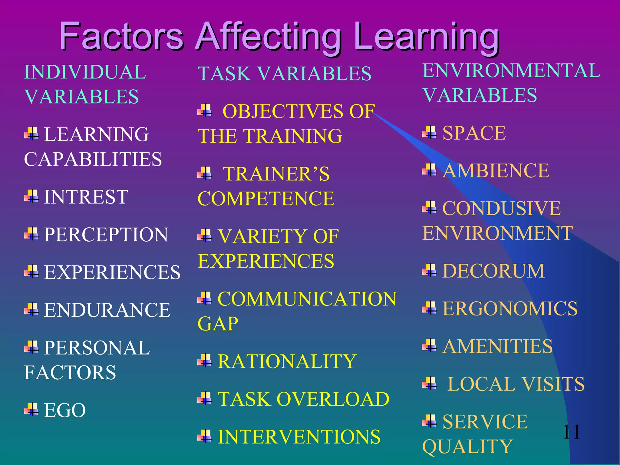 Learning and Instruction | PPT