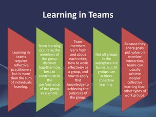 Learning in Teams | PPT