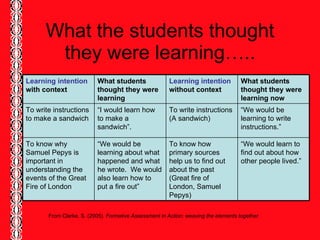 Learning Intentions Tk | PPT