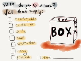 Learning is Messy | PDF