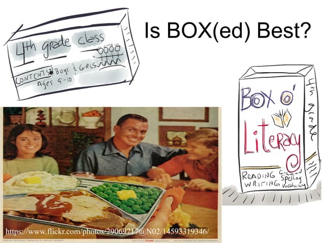 Learning is Messy | PPT